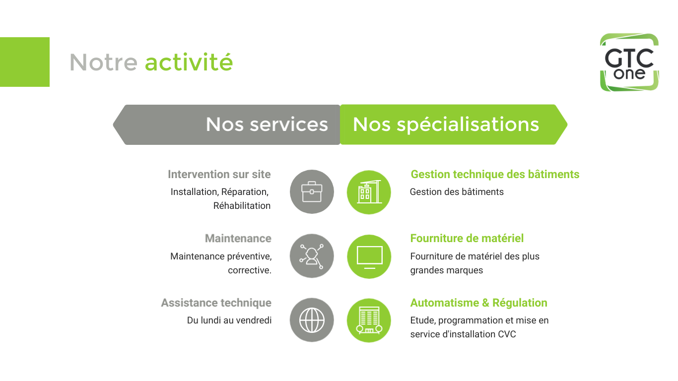 GTC-One Régulation & Automatisme - Electrom Groupe